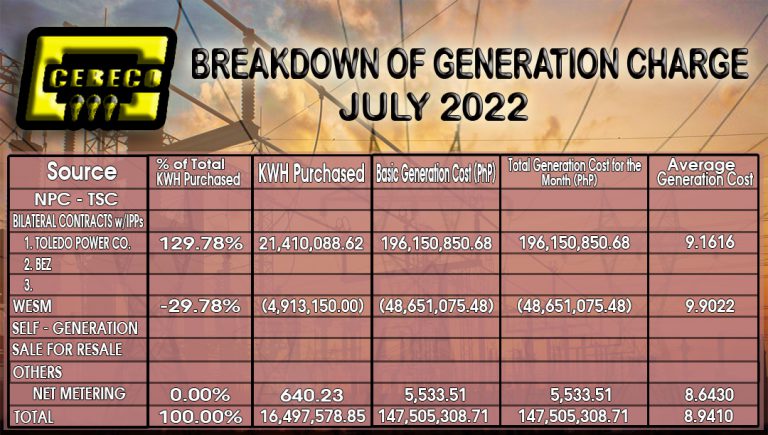 BREAKDOWN OF GENERATION CHARGE FOR THE YEAR 2022 – CEBECO III