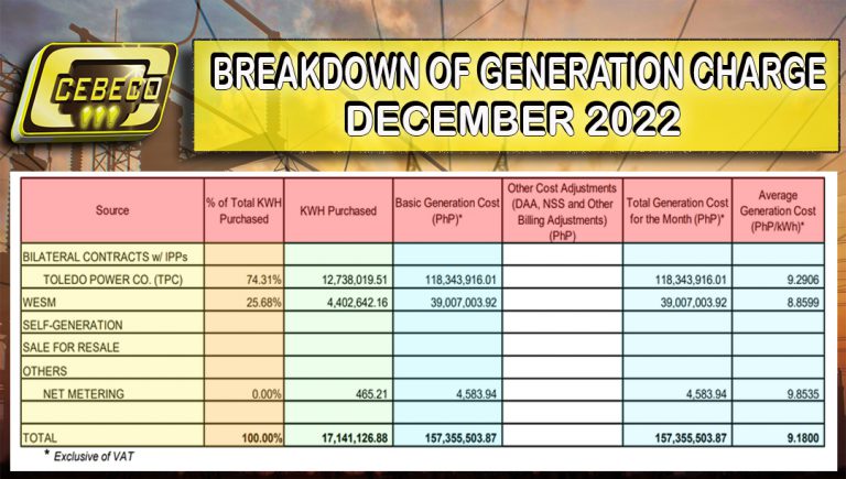 BREAKDOWN OF GENERATION CHARGE FOR THE YEAR 2022 – CEBECO III