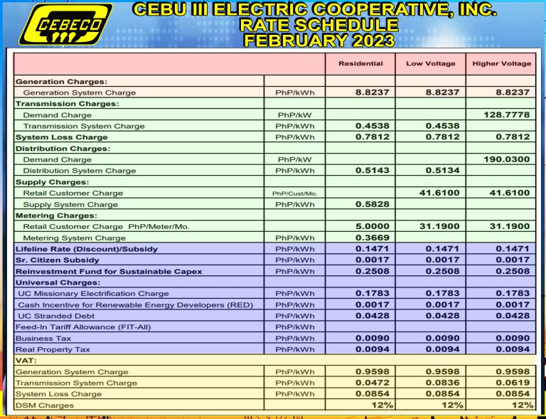 RATE SCHEDULE FOR THE YEAR 2023 – CEBECO III