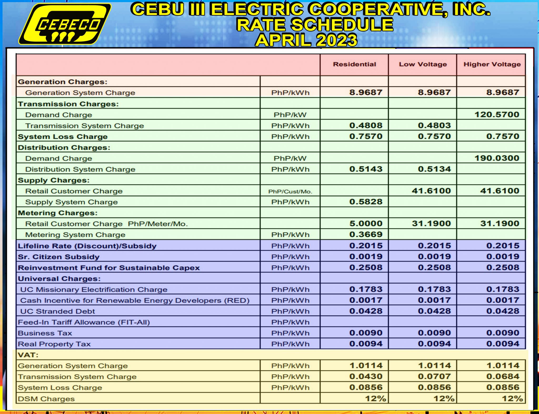 RATE SCHEDULE FOR THE YEAR 2023 – CEBECO III
