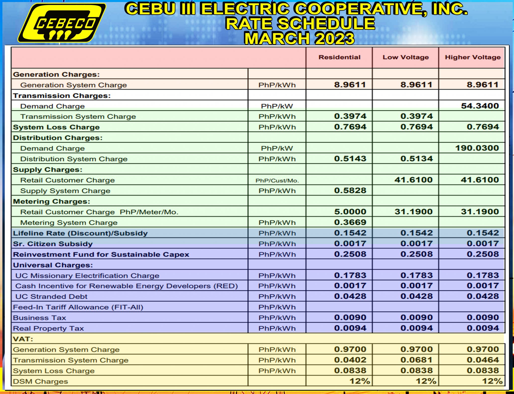 RATE SCHEDULE FOR THE YEAR 2023 – CEBECO III