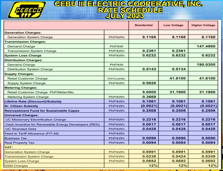 RATE SCHEDULE FOR THE YEAR 2023 – CEBECO III