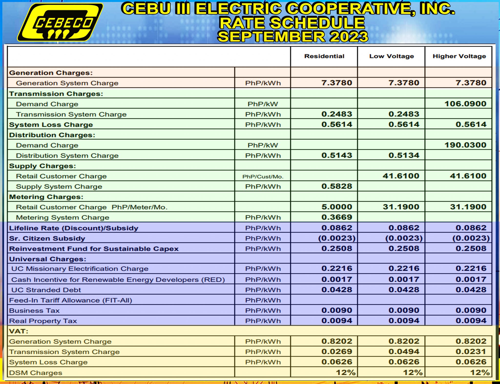 RATE SCHEDULE FOR THE YEAR 2023 – CEBECO III