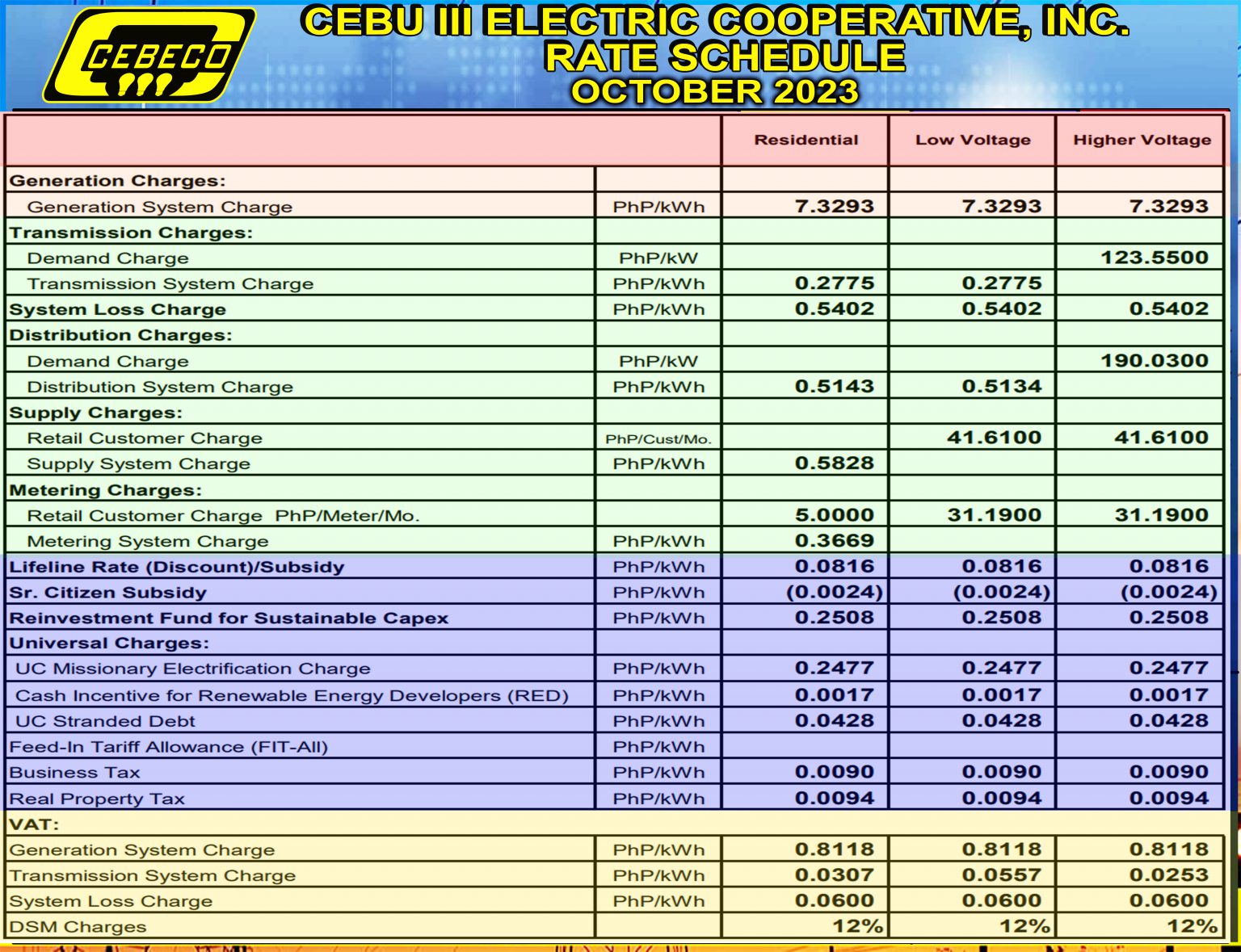 RATE SCHEDULE FOR THE YEAR 2023 – CEBECO III