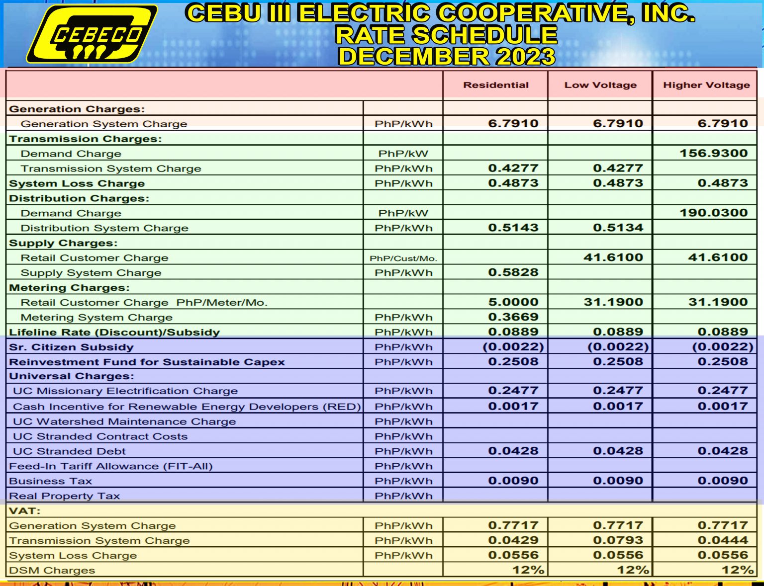 RATE SCHEDULE FOR THE YEAR 2023 – CEBECO III