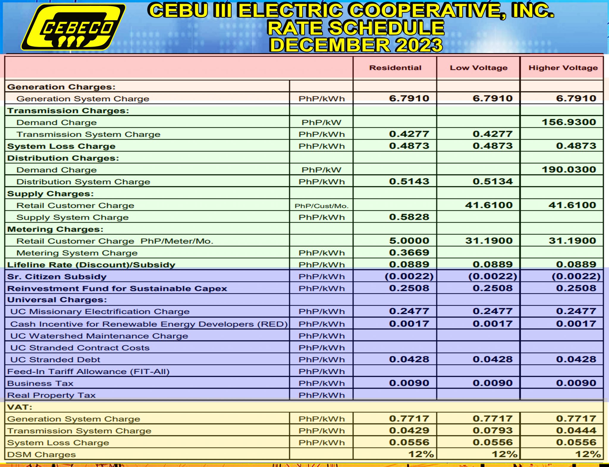RATE SCHEDULE FOR THE YEAR 2023 – CEBECO III