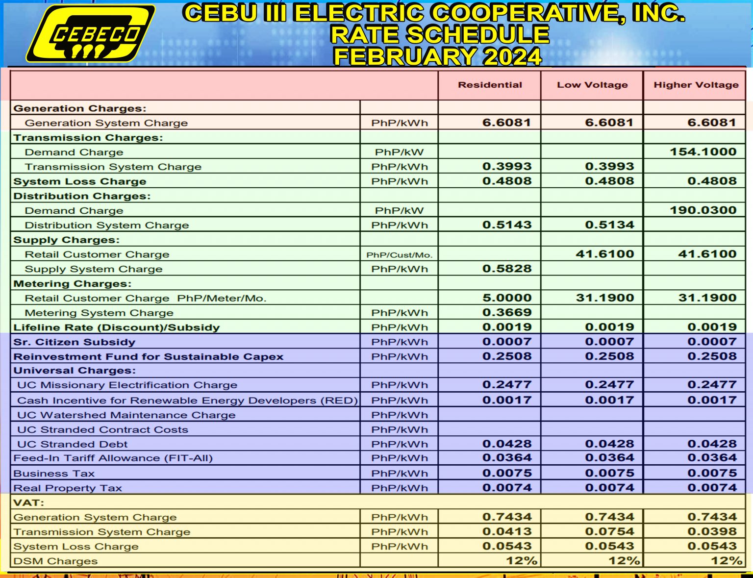 RATE SCHEDULE FOR THE YEAR 2024 – CEBECO III