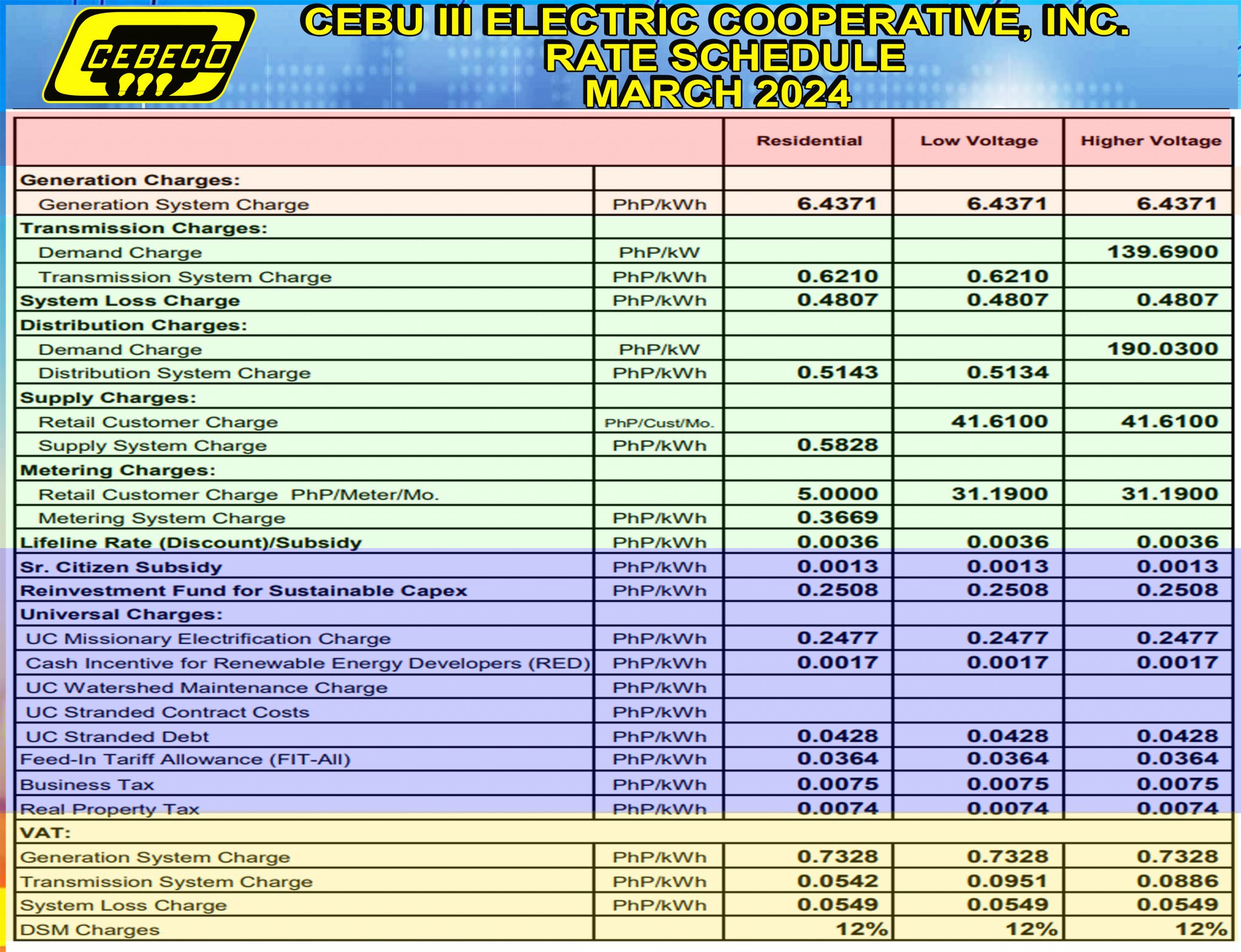RATE SCHEDULE FOR THE YEAR 2024 – CEBECO III