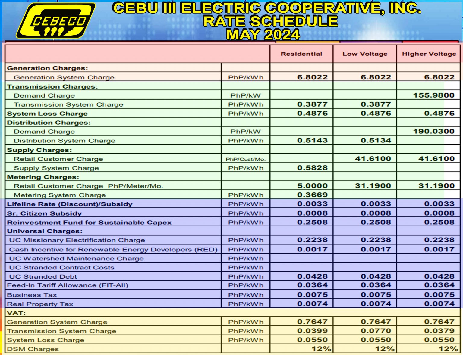 RATE SCHEDULE FOR THE YEAR 2024 – CEBECO III