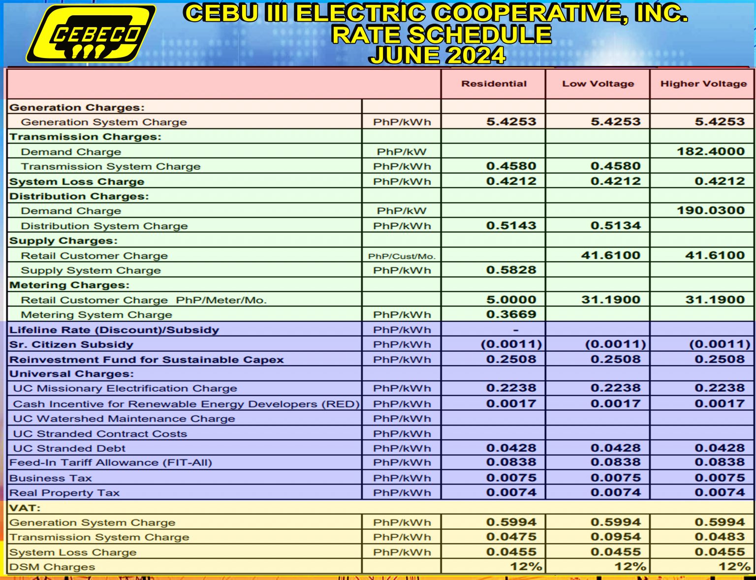 RATE SCHEDULE FOR THE YEAR 2024 – CEBECO III