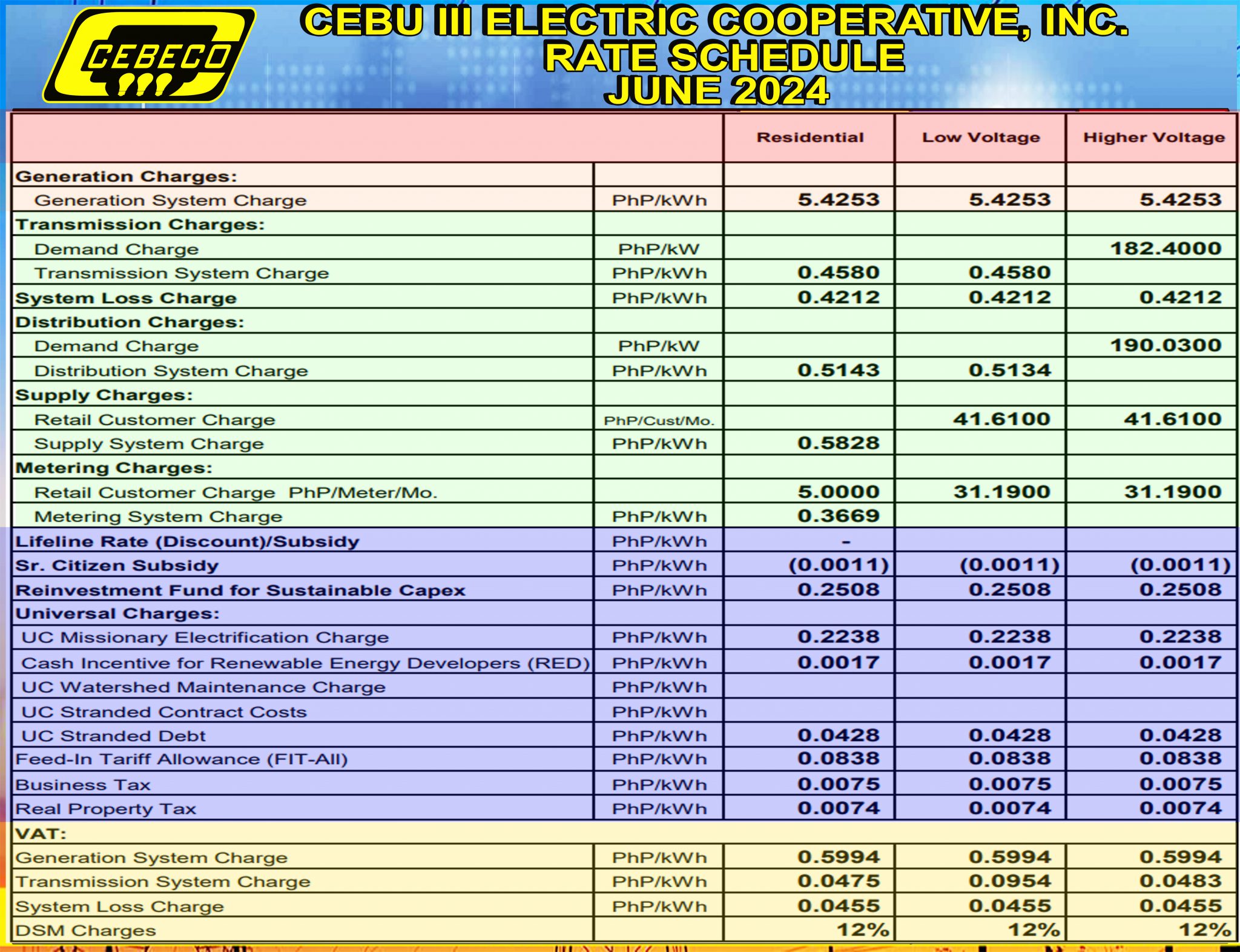 RATE SCHEDULE FOR THE YEAR 2024 – CEBECO III
