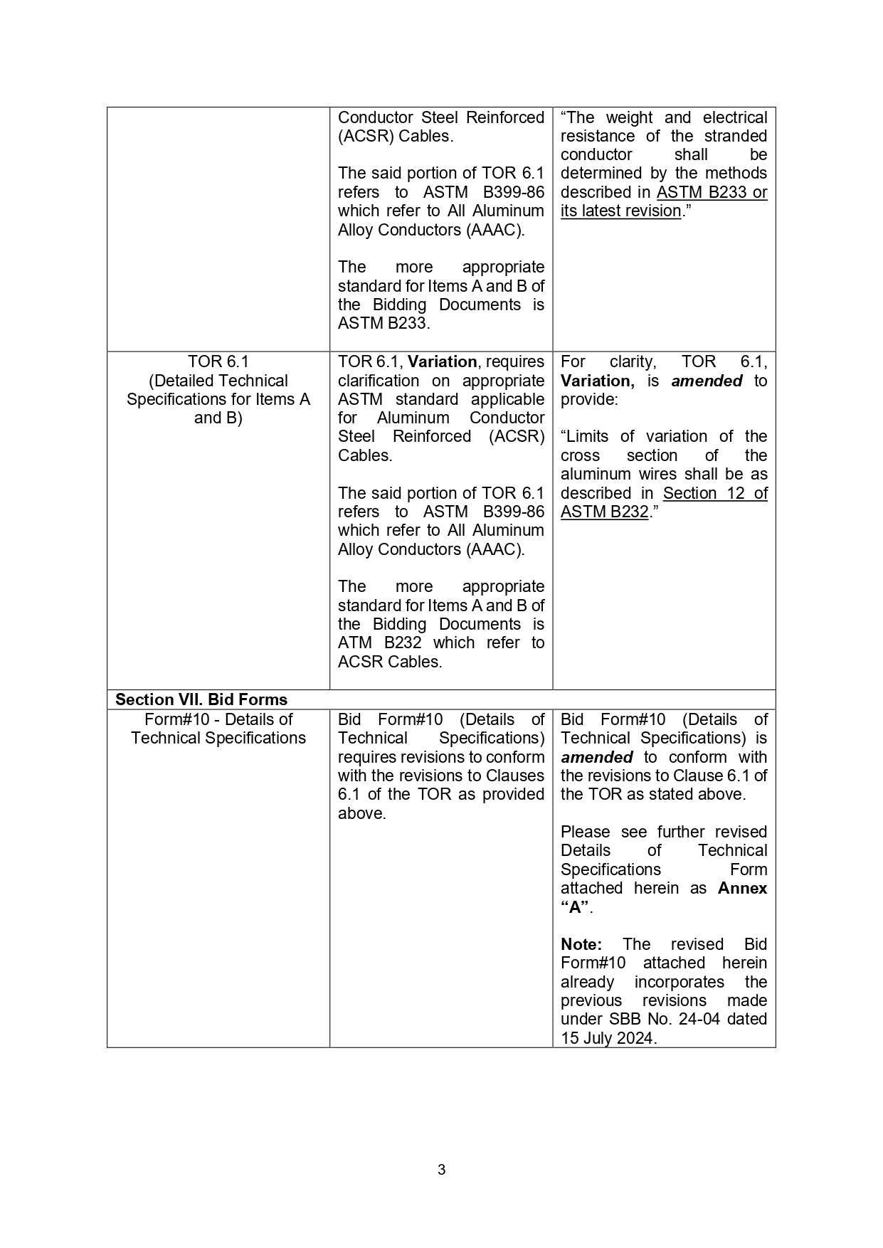 REGIONAL PROCUREMENT HUB PROGRAM – REGION 7 SUPPLEMENTAL BID BULLETIN ...
