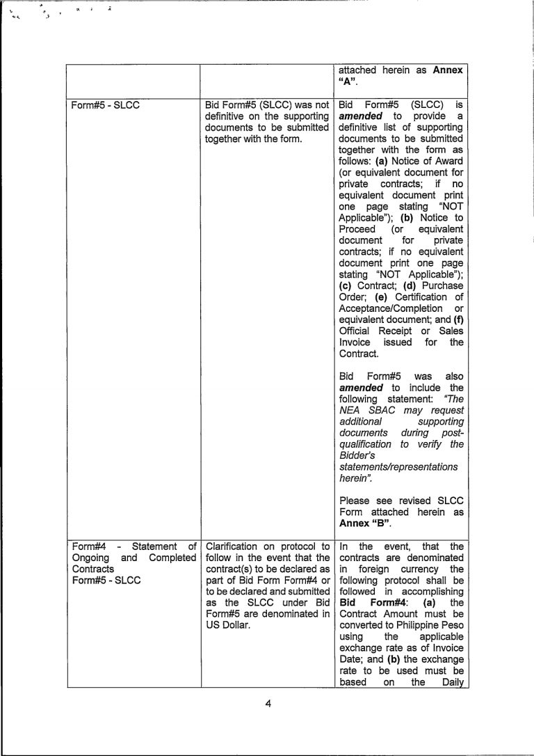 RPH PROGRAM-REGION 7 SUPPLEMENTAL BID BULLETIN NO. 24-01 FOR THE ...