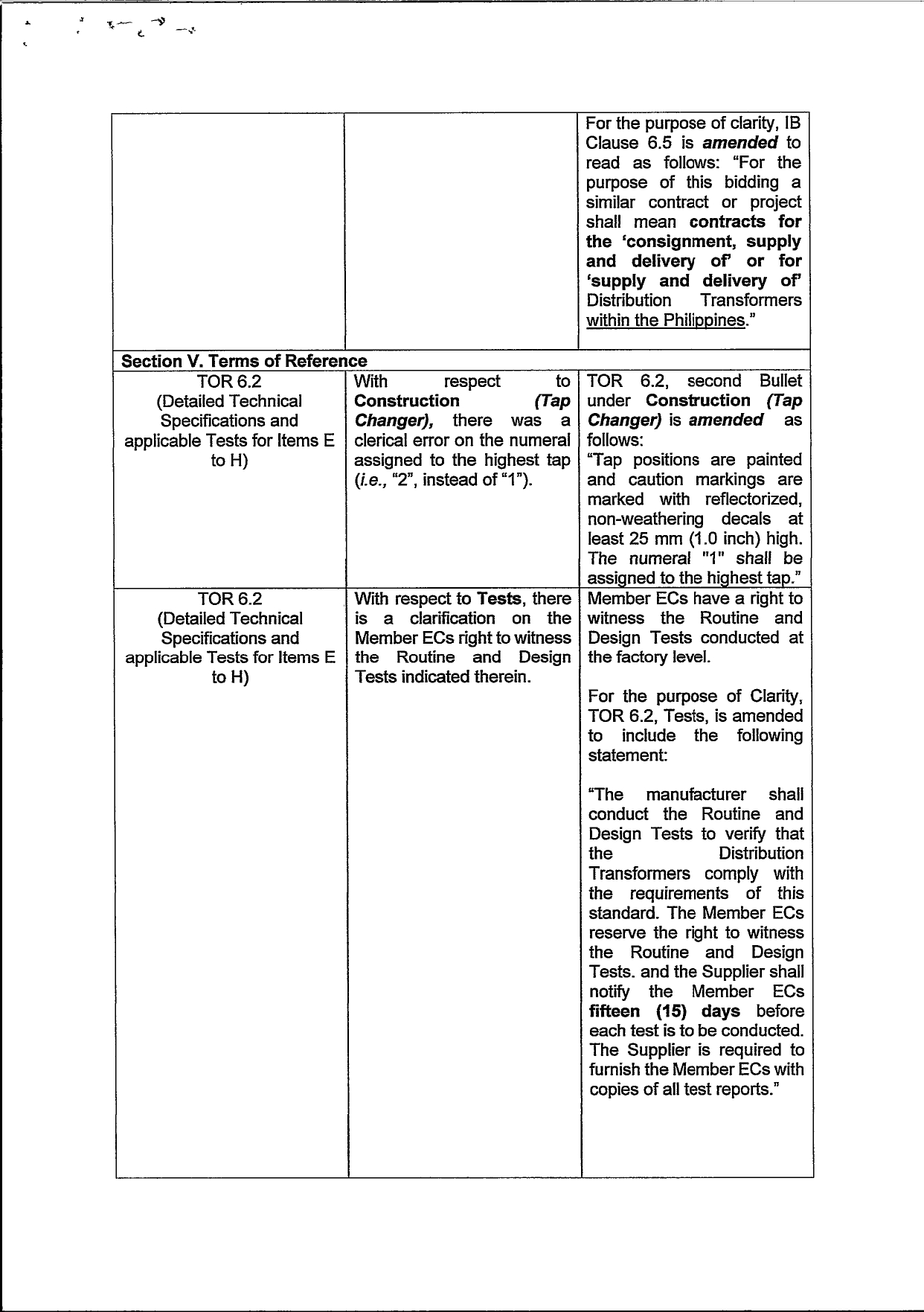 RPH PROGRAM-REGION 7 SUPPLEMENTAL BID BULLETIN NO. 24-02 FOR THE ...