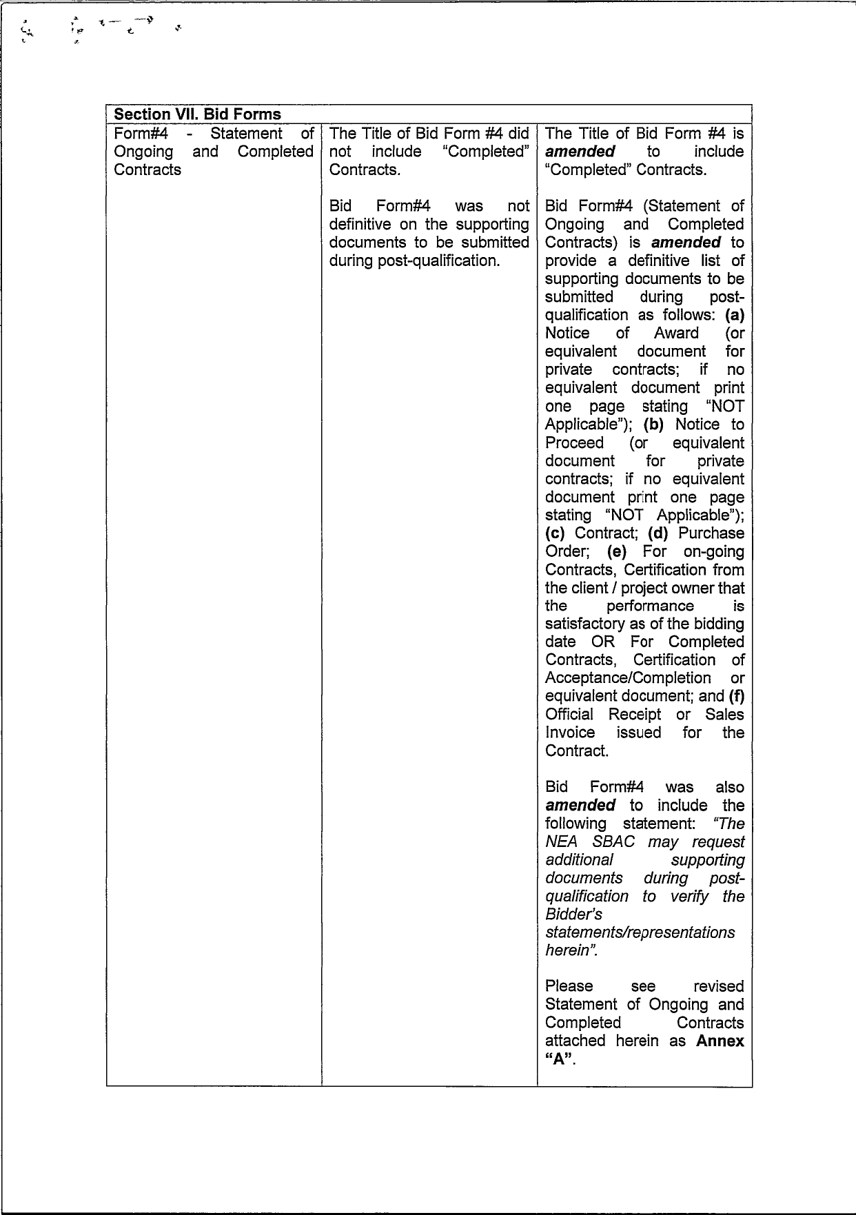 RPH PROGRAM-REGION 7 SUPPLEMENTAL BID BULLETIN NO. 24-02 FOR THE ...