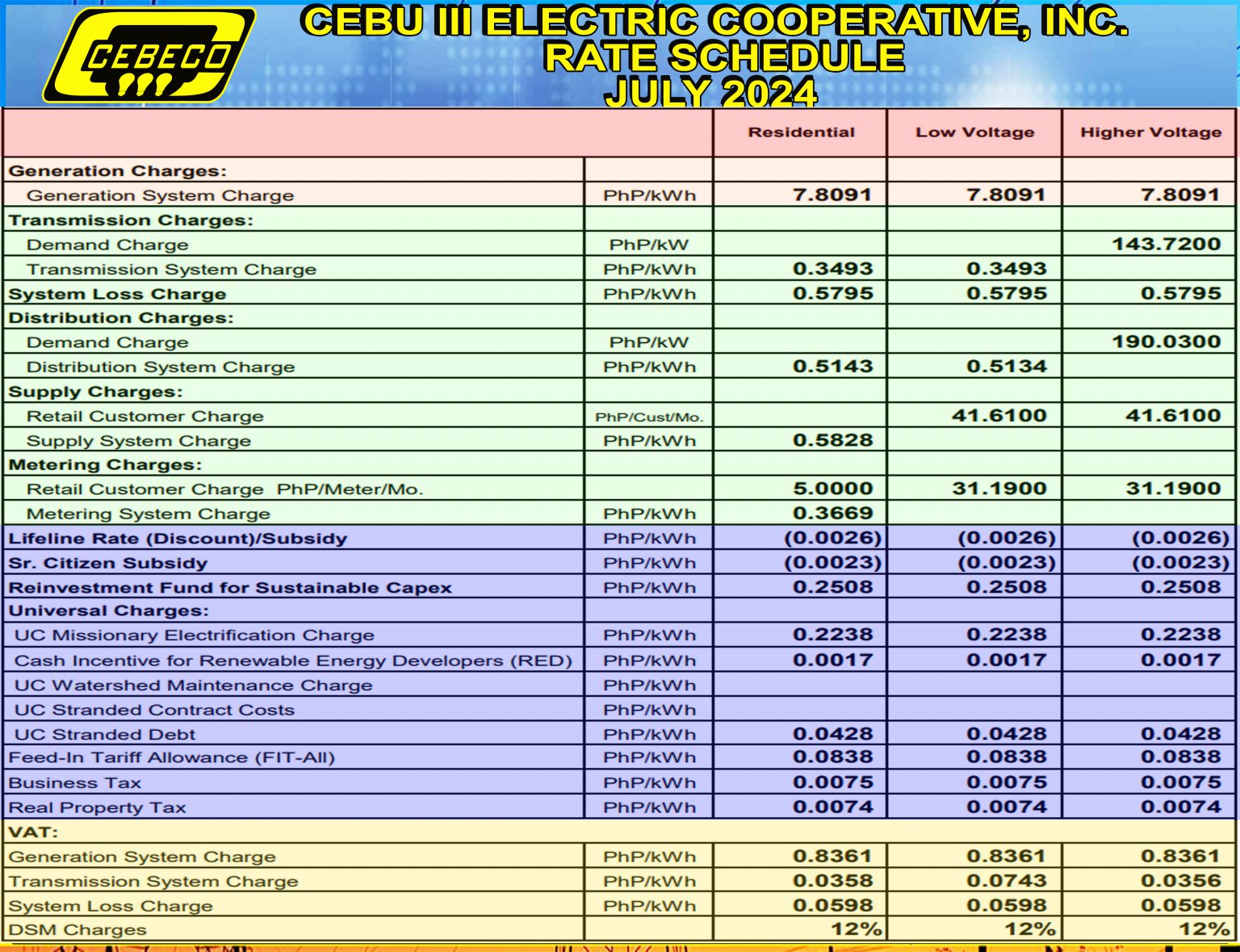 RATE SCHEDULE FOR THE YEAR 2024 – CEBECO III