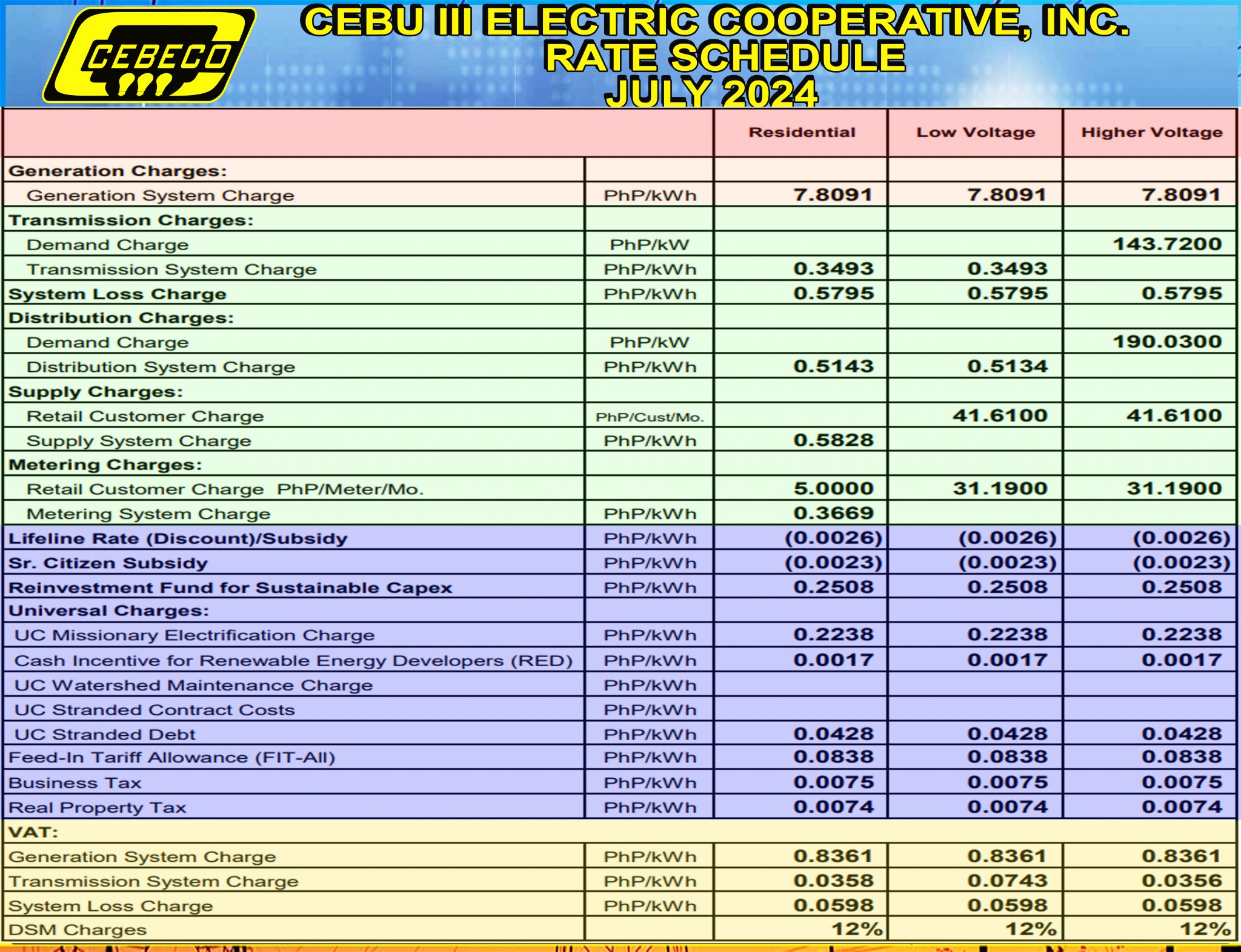 RATE SCHEDULE FOR THE YEAR 2024 – CEBECO III