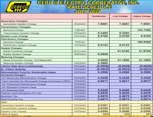 RATE SCHEDULE FOR THE YEAR 2024 – CEBECO III