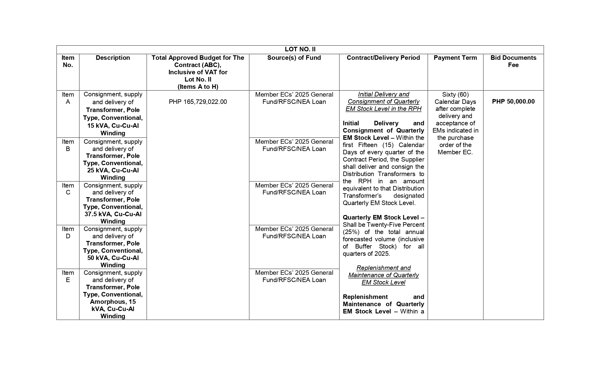 R7 RPH ITB Dist. Transformers (PB-ITB-R7-2-2024) (Rebidding) – CEBECO III