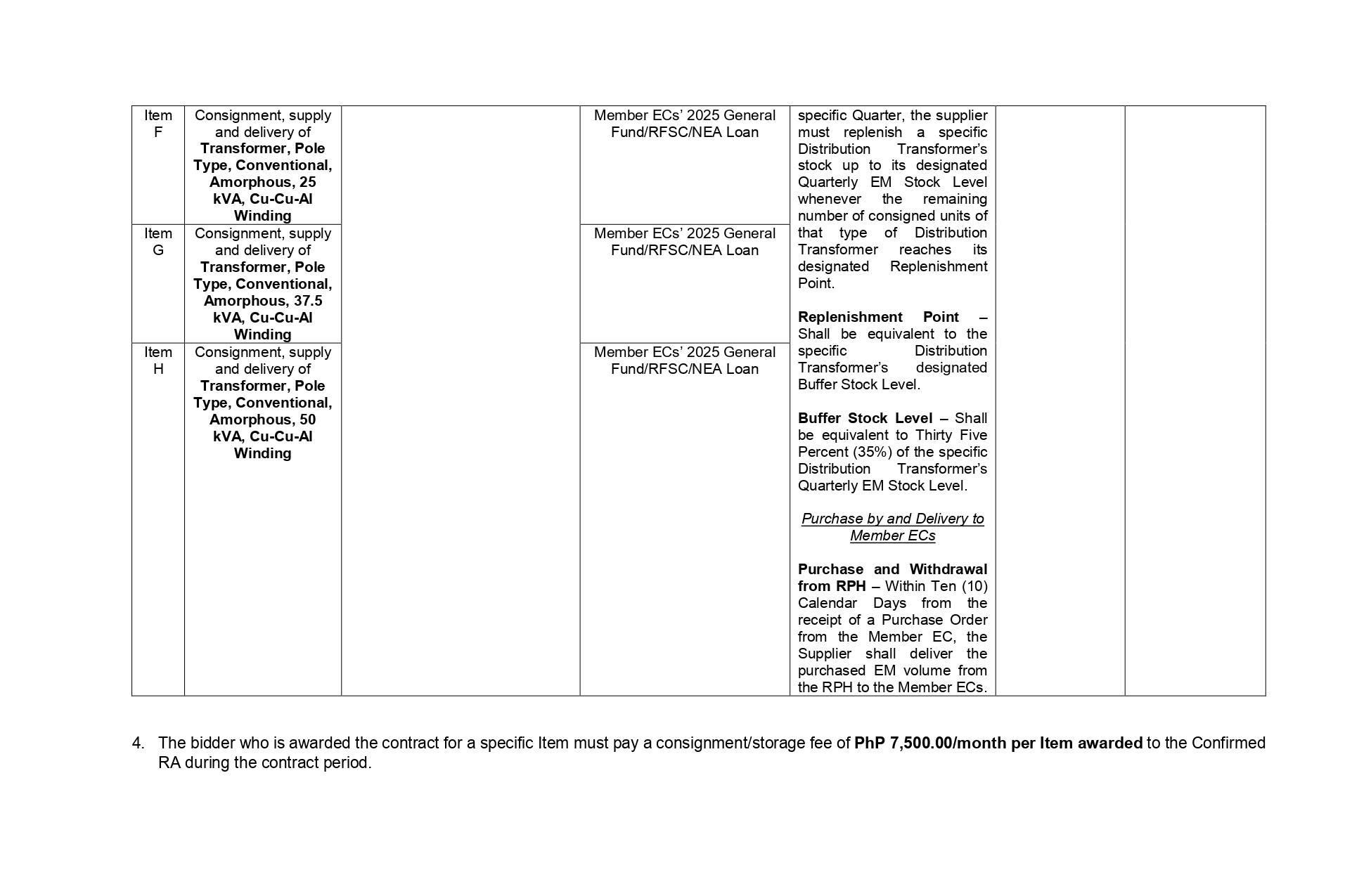 R7 RPH ITB Dist. Transformers (PB-ITB-R7-2-2024) (Rebidding) – CEBECO III