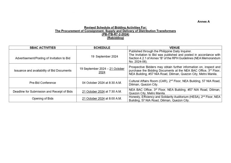 RPH Supplemental Bid Bulletin No. 24-12 for Region 7 2025 Distribution ...