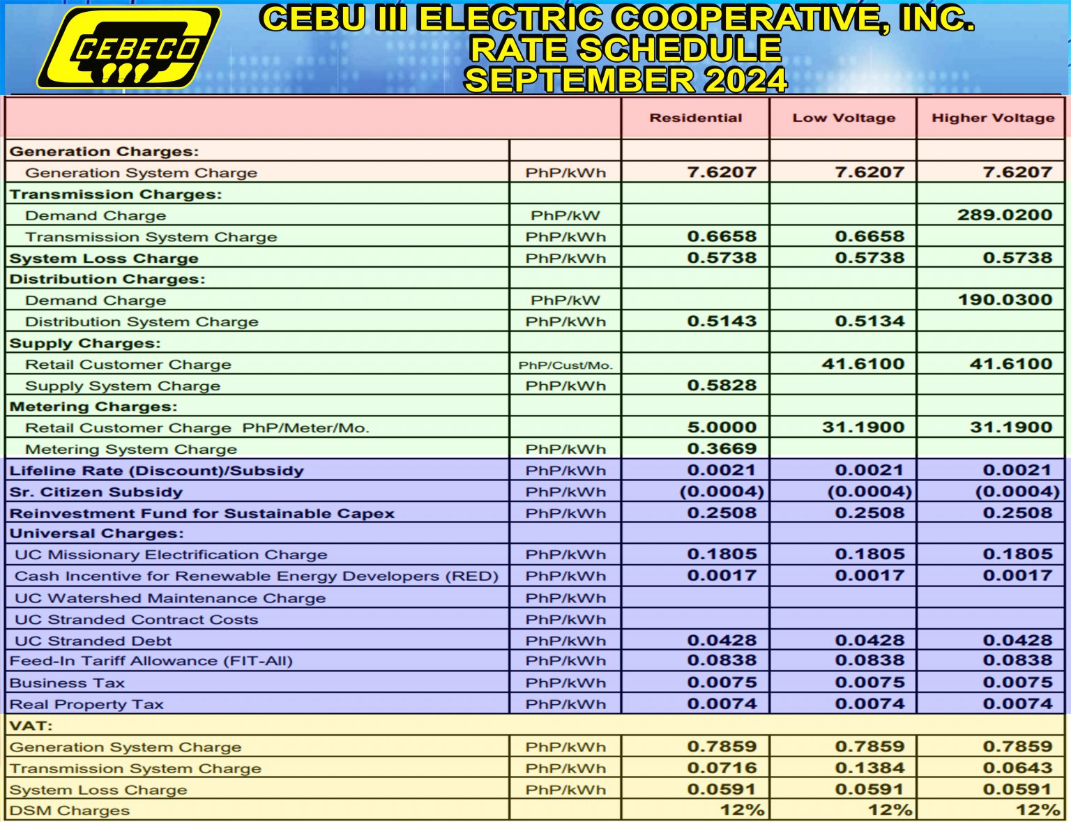 RATE SCHEDULE FOR THE YEAR 2024 – CEBECO III