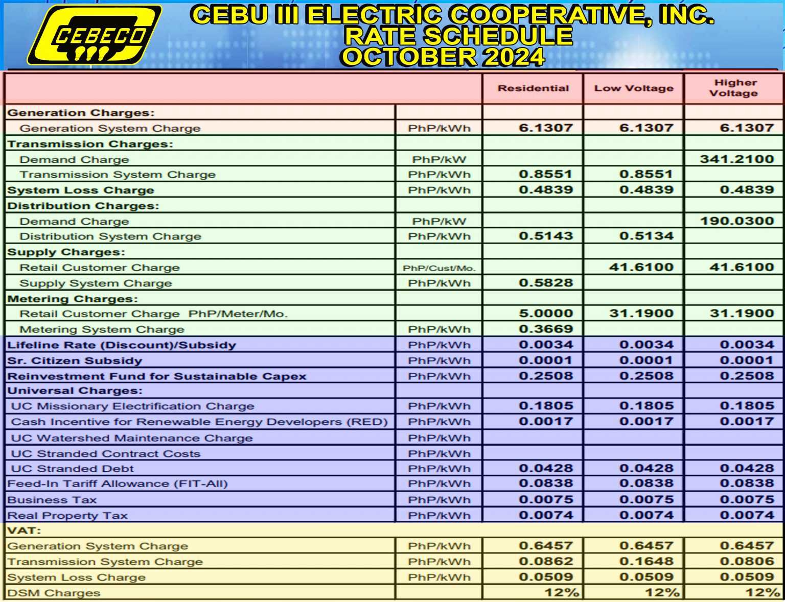 RATE SCHEDULE FOR THE YEAR 2024 – CEBECO III