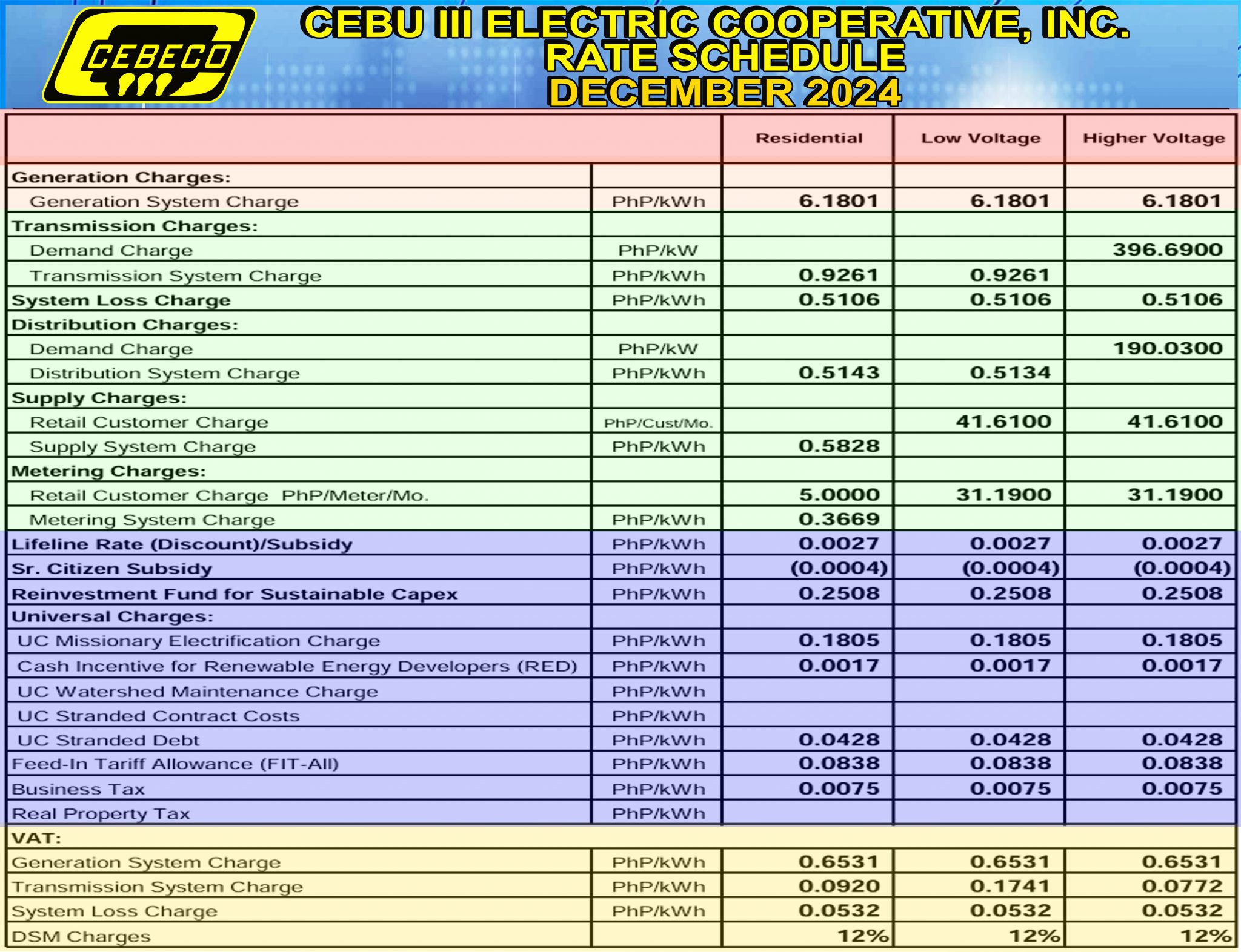 RATE SCHEDULE FOR THE YEAR 2024 – CEBECO III