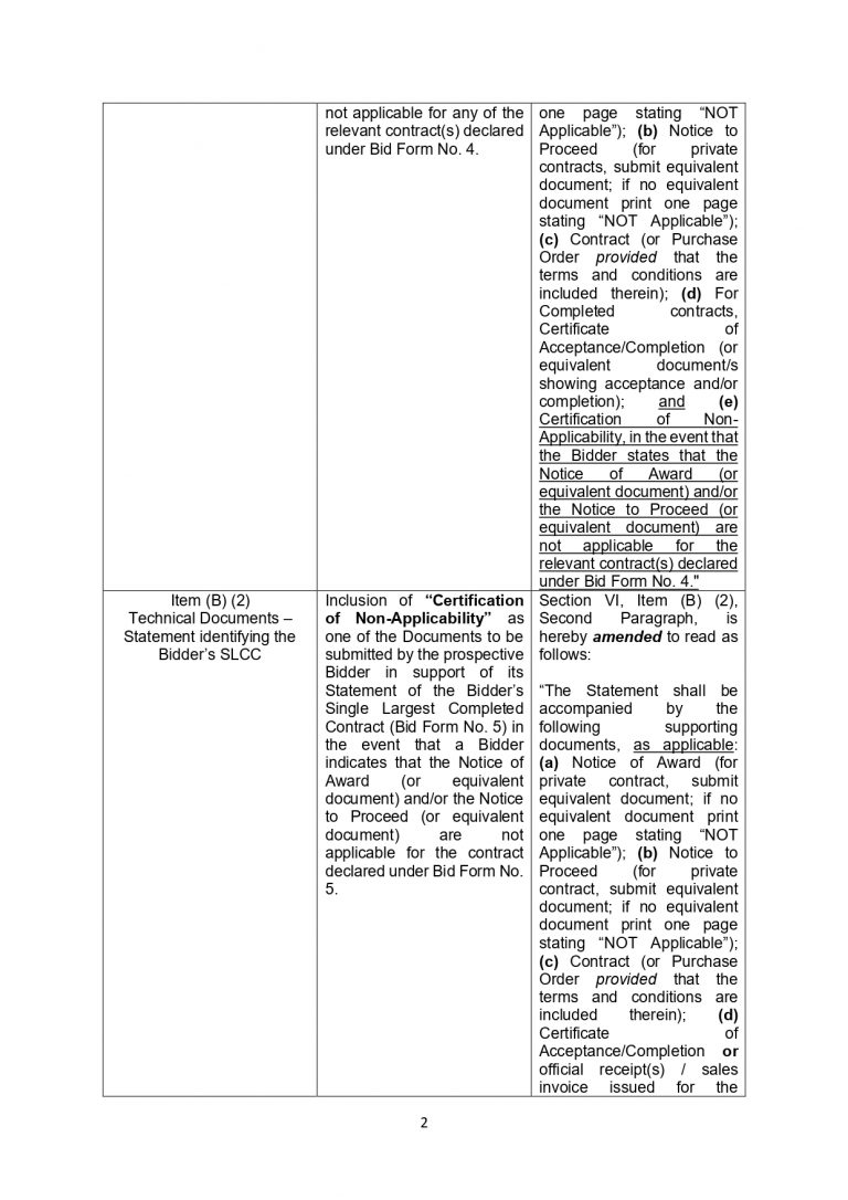 REGIONAL PROCUREMENT HUB PROGRAM – REGION 7 SUPPLEMENTAL BID BULLETIN ...